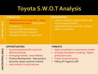 Marketing - Toyota and BMW | PPT