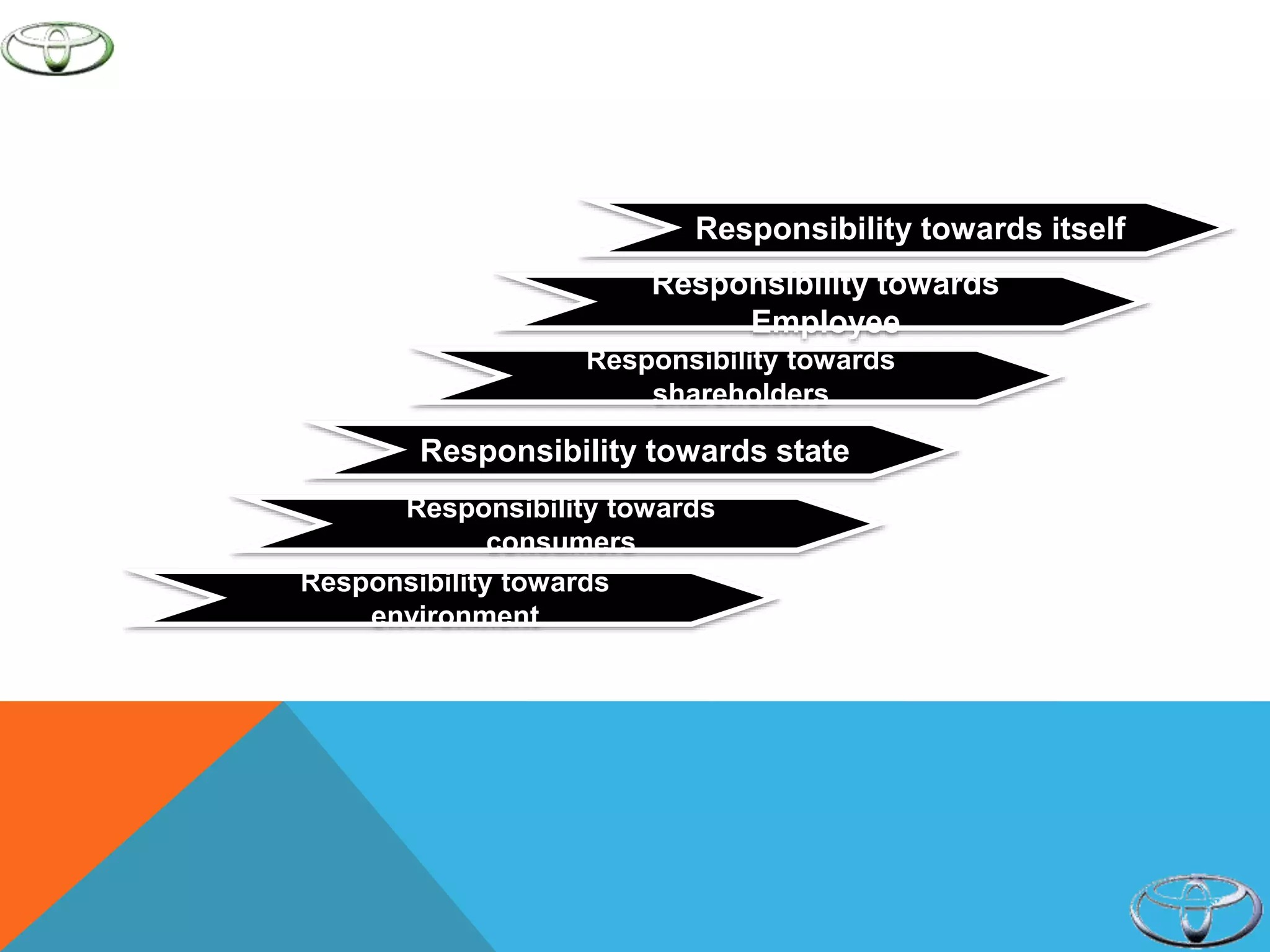 Toyota and csr ppt | PPTX