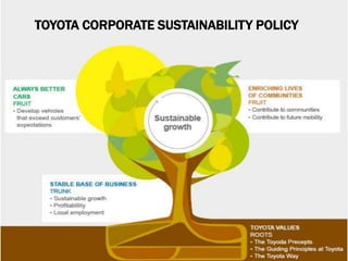 Toyota and csr ppt | PPTX