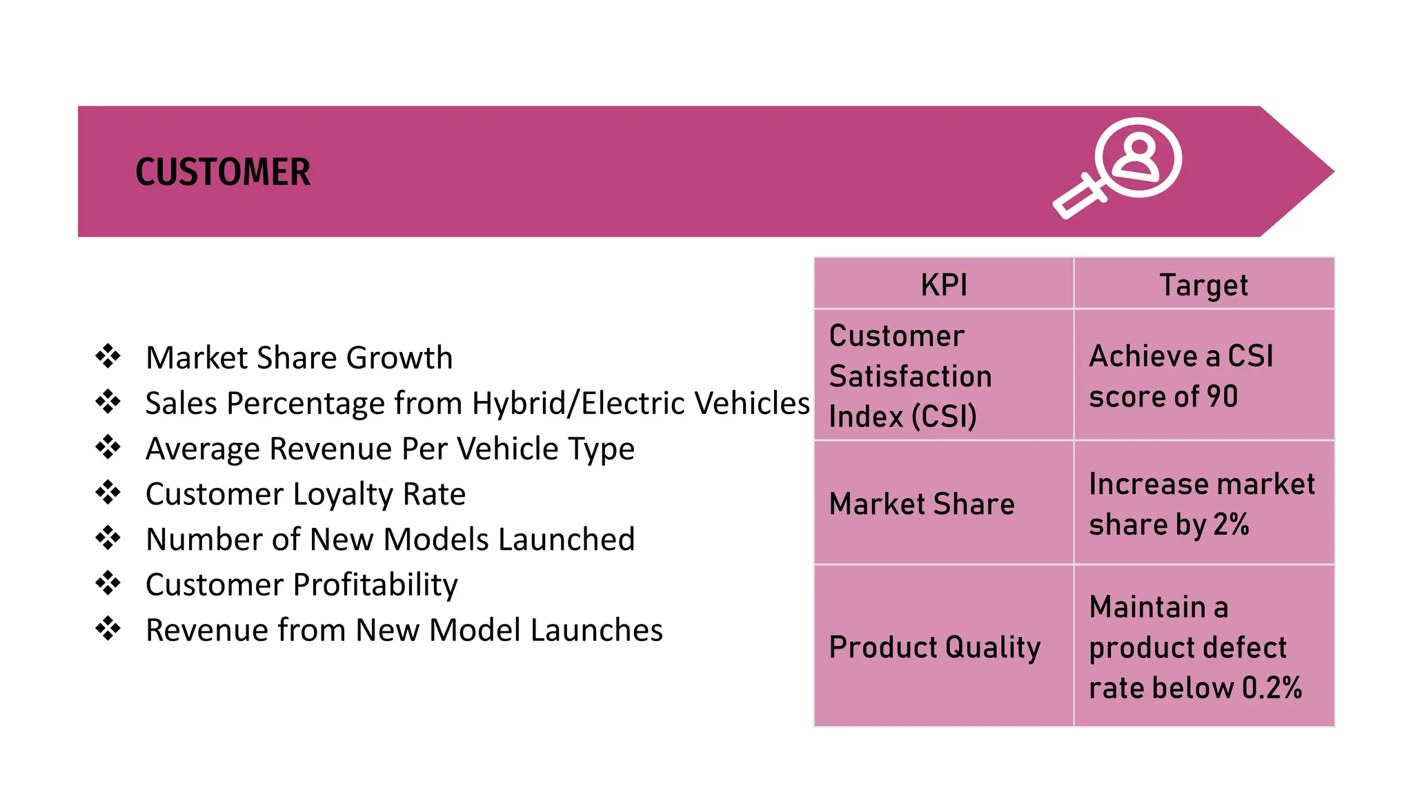 TOYOTA BALANCE SCORECARD Presentation of the studnent.pptx
