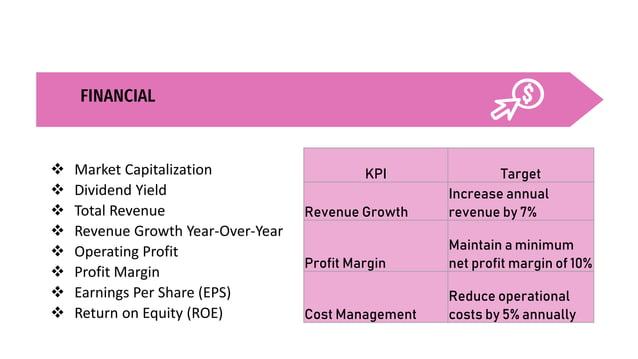 TOYOTA BALANCE SCORECARD Presentation of the studnent.pptx