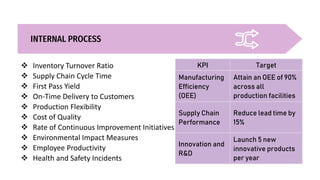 TOYOTA BALANCE SCORECARD Presentation of the studnent.pptx