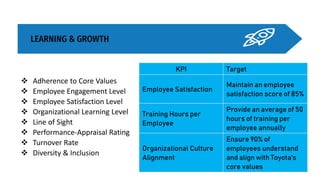 TOYOTA BALANCE SCORECARD Presentation of the studnent.pptx