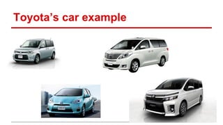 Toyota brand name | PPT