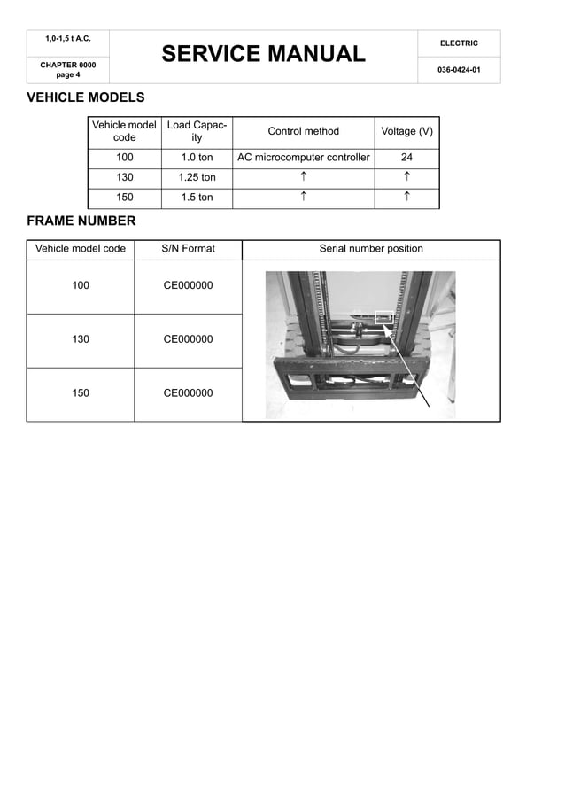 Toyota bt c3 e100r forklift service repair manual | PDF