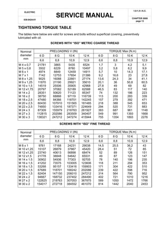 Toyota bt c3 e150r forklift service repair manual | PDF