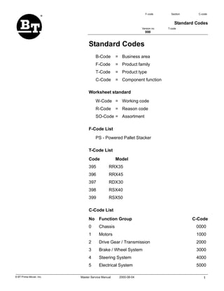 Toyota bt rrx35 electric electrical stand up rider truck service repair ...