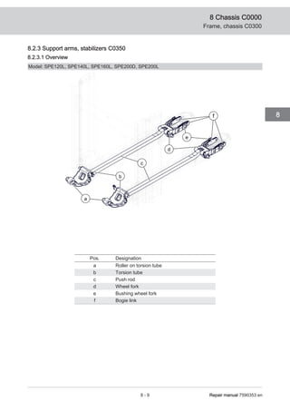 Toyota bt spe200 electric stacker truck service repair manual | PDF