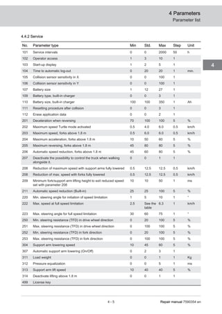 Toyota bt swe160 powered stacker forklift service repair manual | PDF