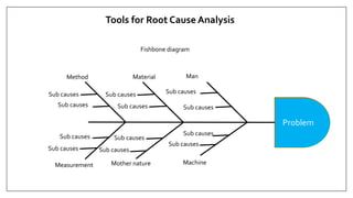 PDCA | PPTX