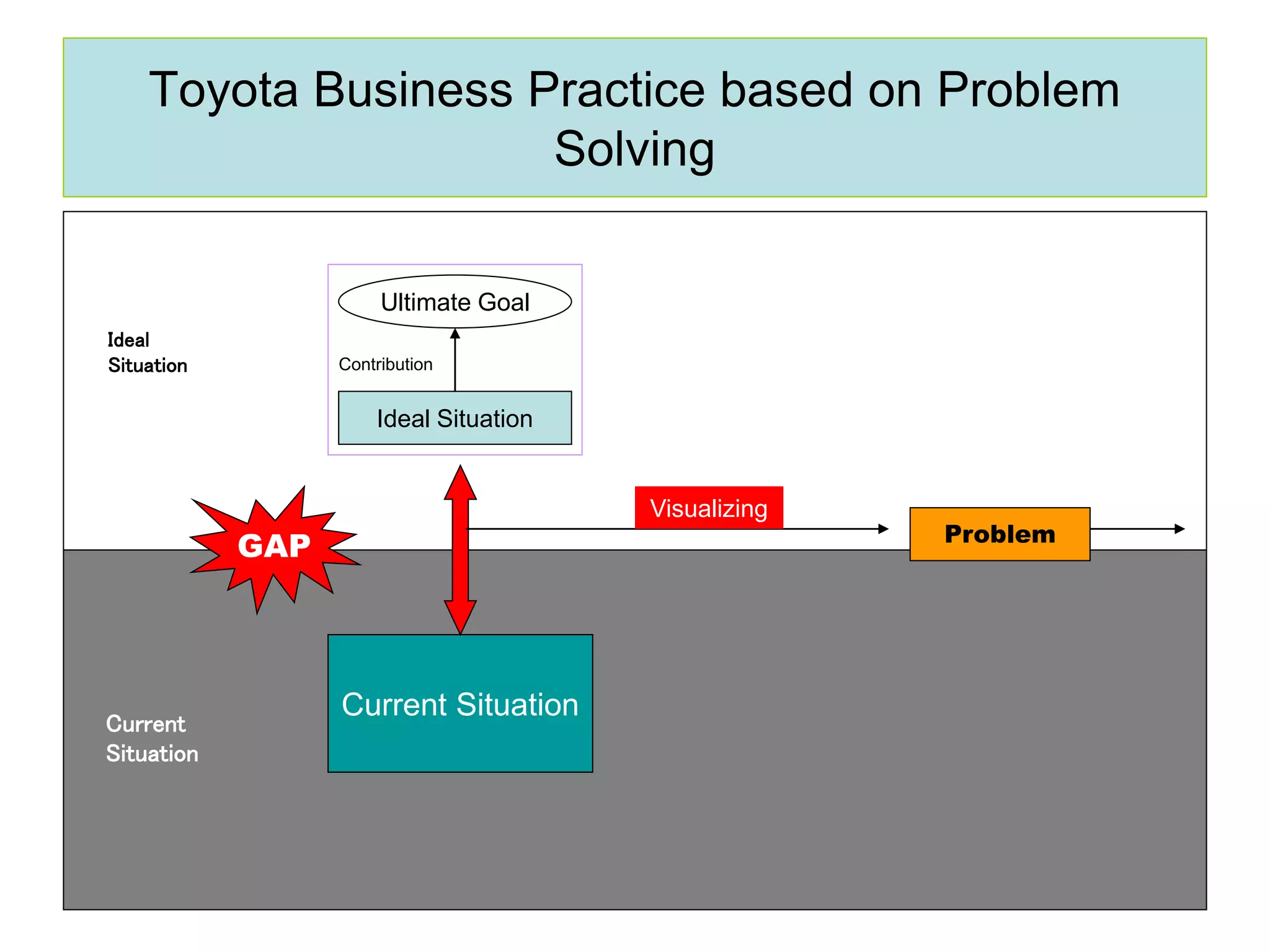 Toyota Business Practice - English.ppt