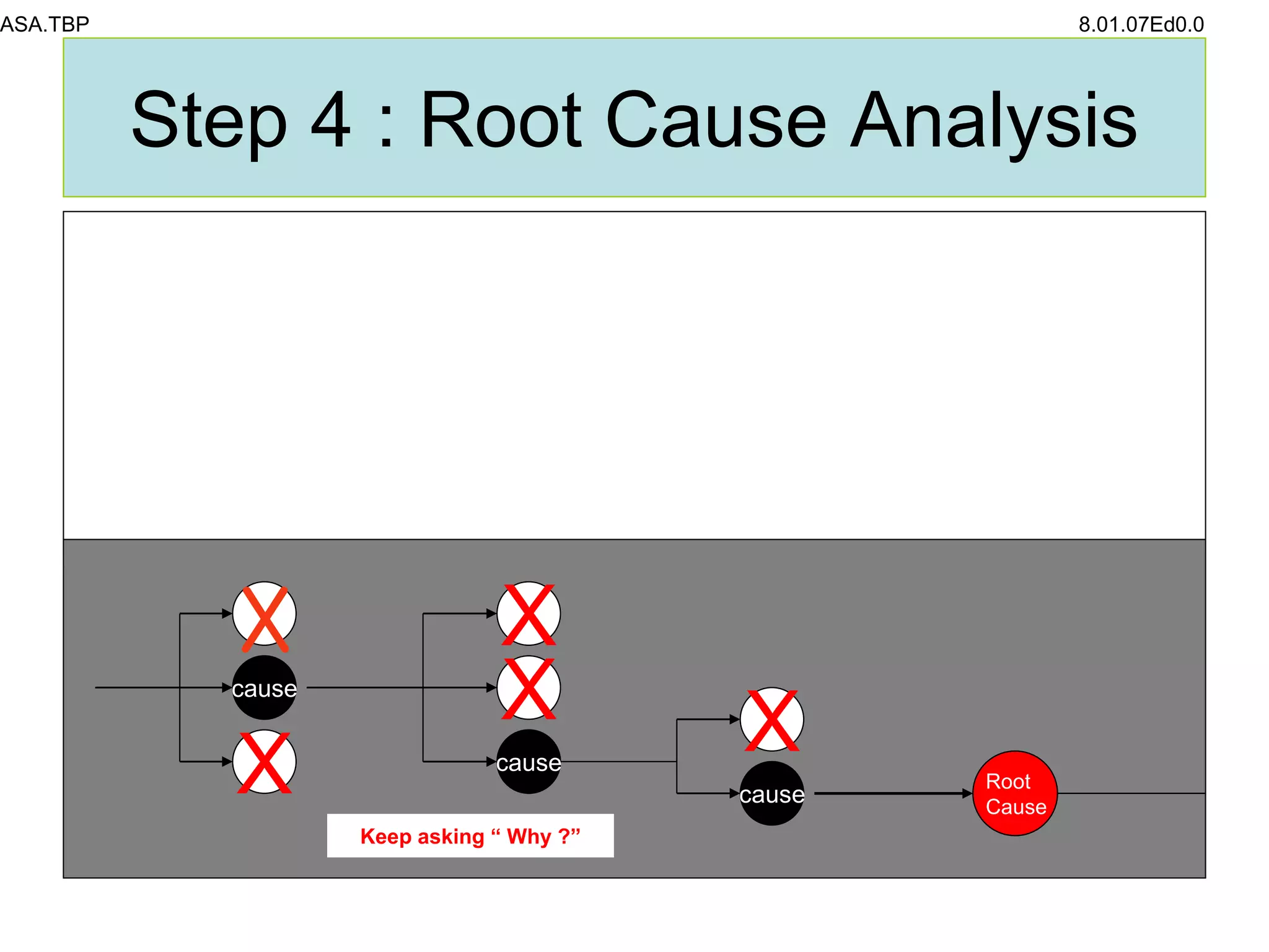 Toyota Business Practice - English.ppt