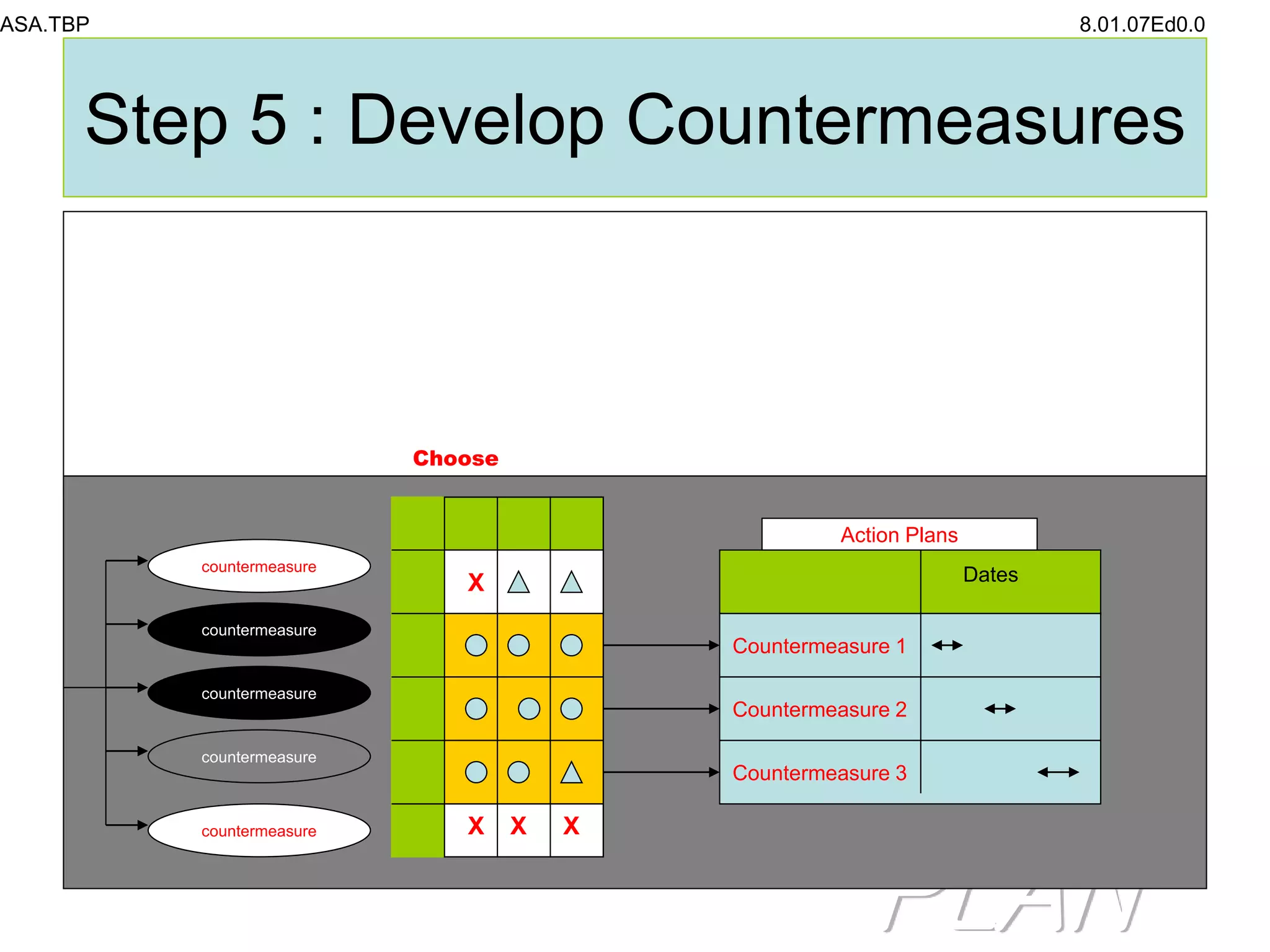 Toyota Business Practice - English.ppt