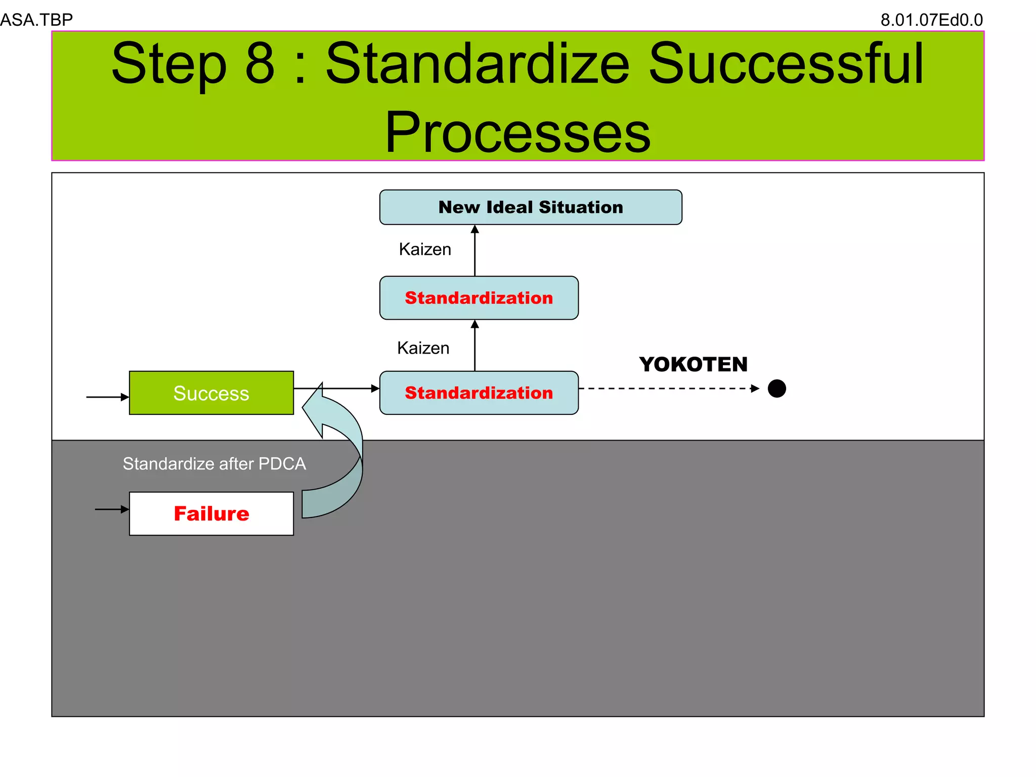 Toyota Business Practice - English.ppt
