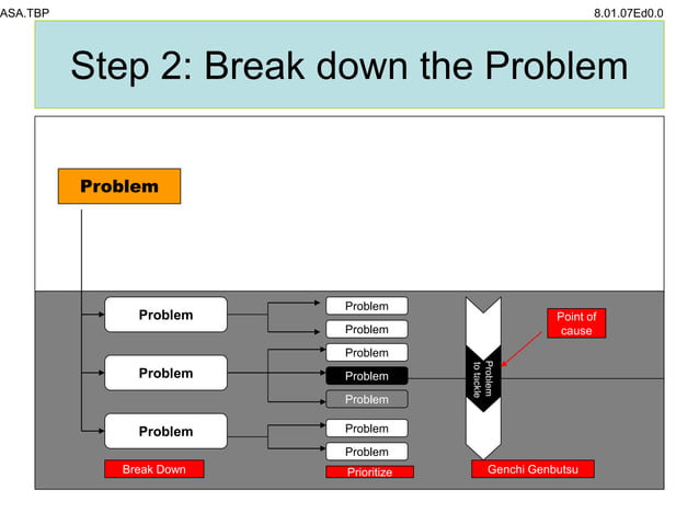 Toyota Business Practice - English.ppt