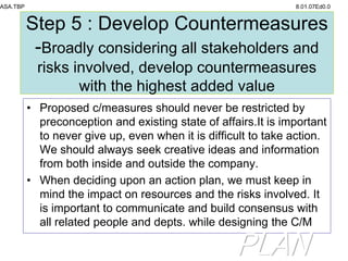 Toyota Business Practice - English.ppt