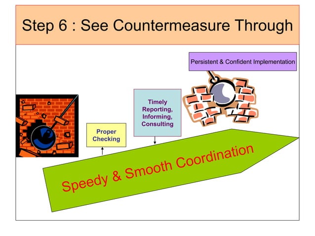 Toyota Business Practice - English.ppt