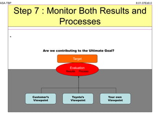 Toyota Business Practice - English.ppt