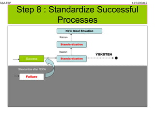 Toyota Business Practice - English.ppt