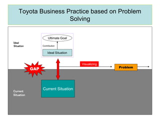 Toyota Business Practice - English.ppt