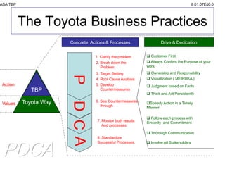 Toyota Business Practice - English.ppt