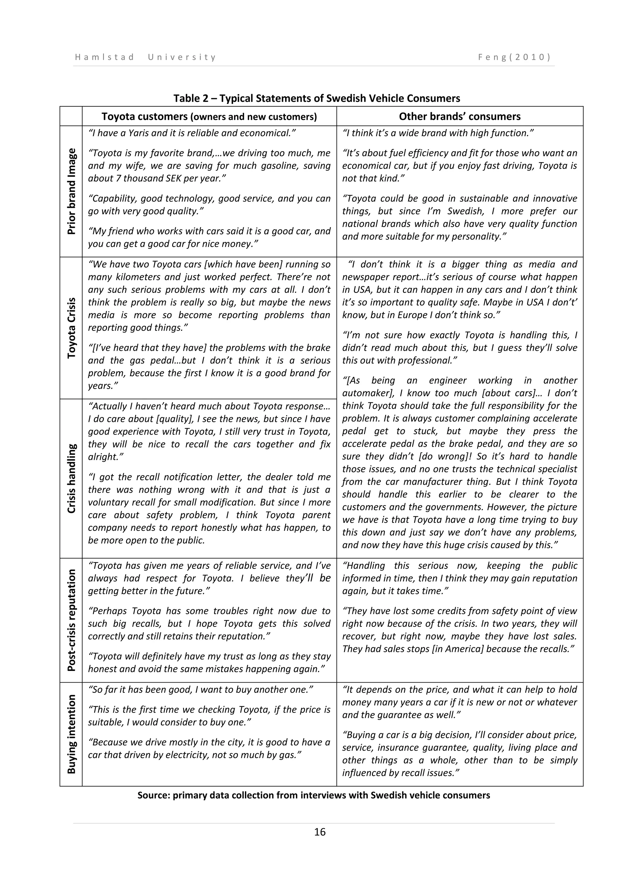Toyota case | PDF