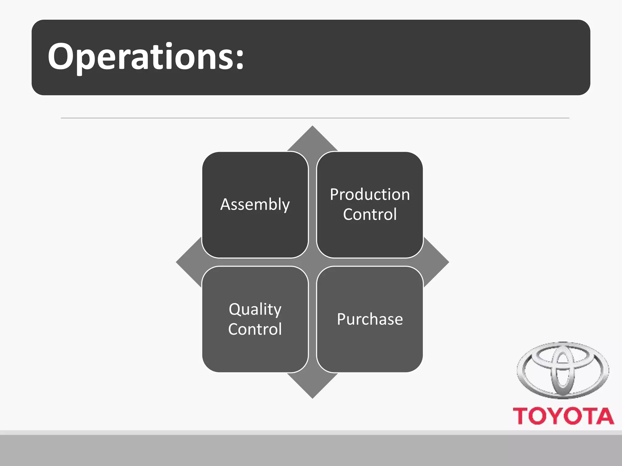 Toyota case study | PPTX | Manufacturing Industry | Industries
