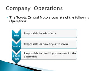 Toyota central motors | PPT