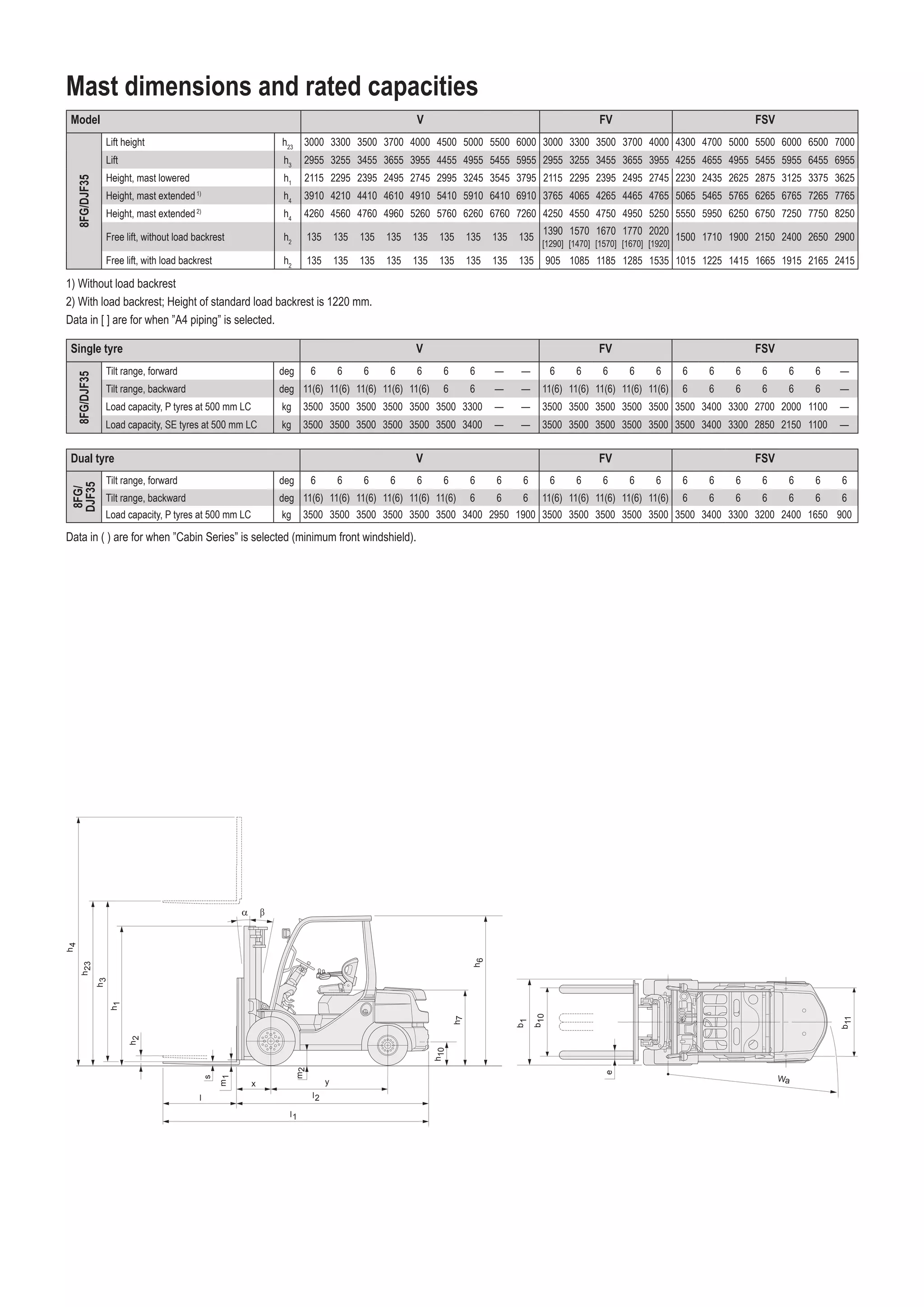 Toyota engine powered forklift 1,5 3,5t brochure | PDF