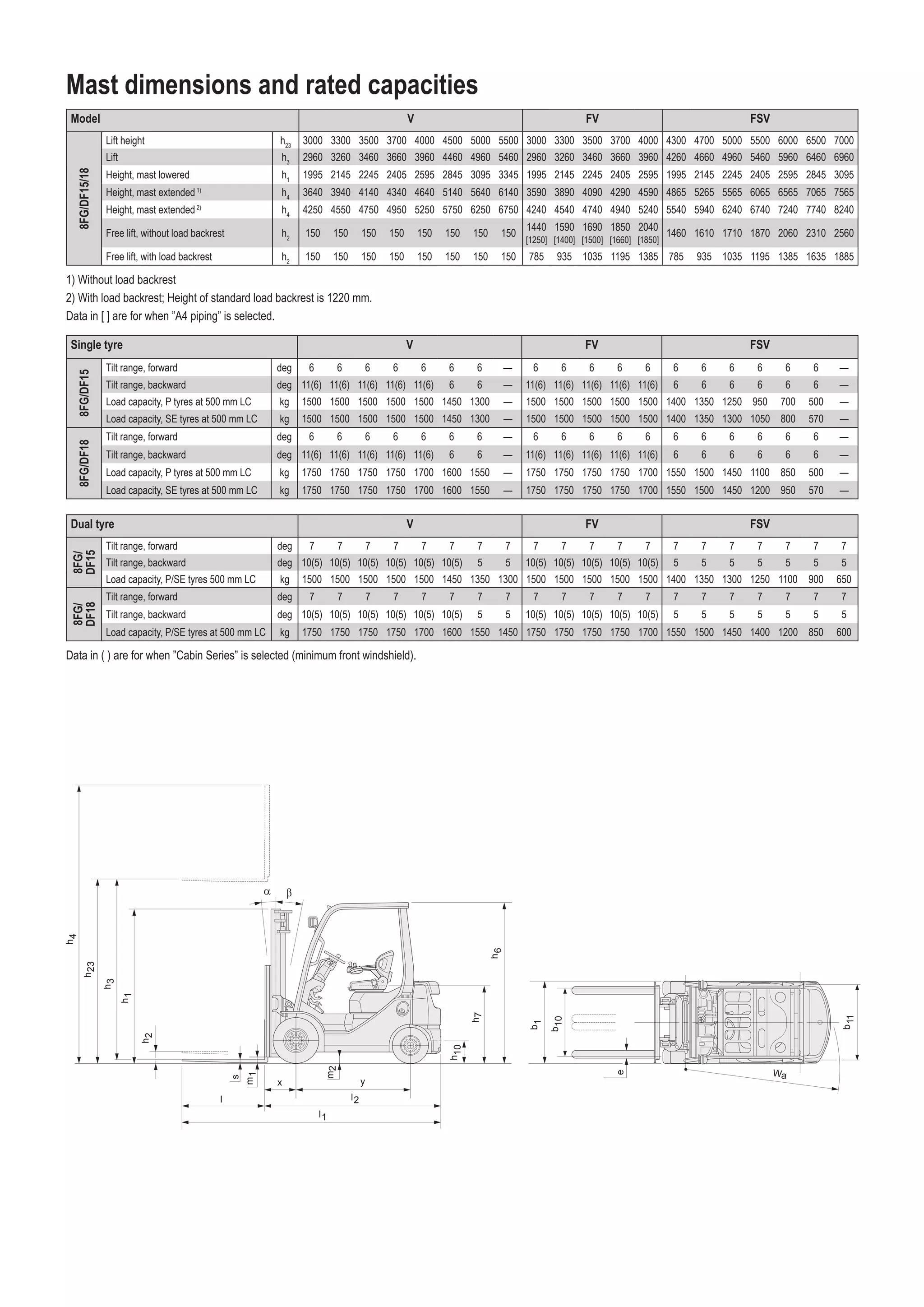 Toyota engine powered forklift 1,5 3,5t brochure | PDF
