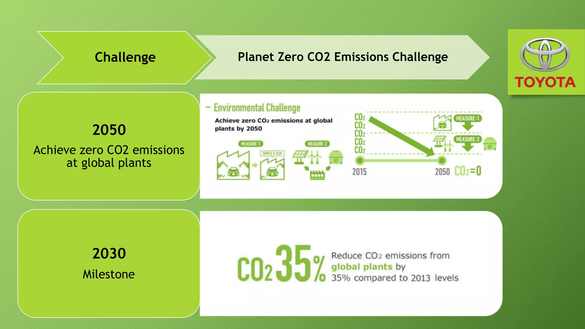 Toyota environmental challenge 2050 | PPT