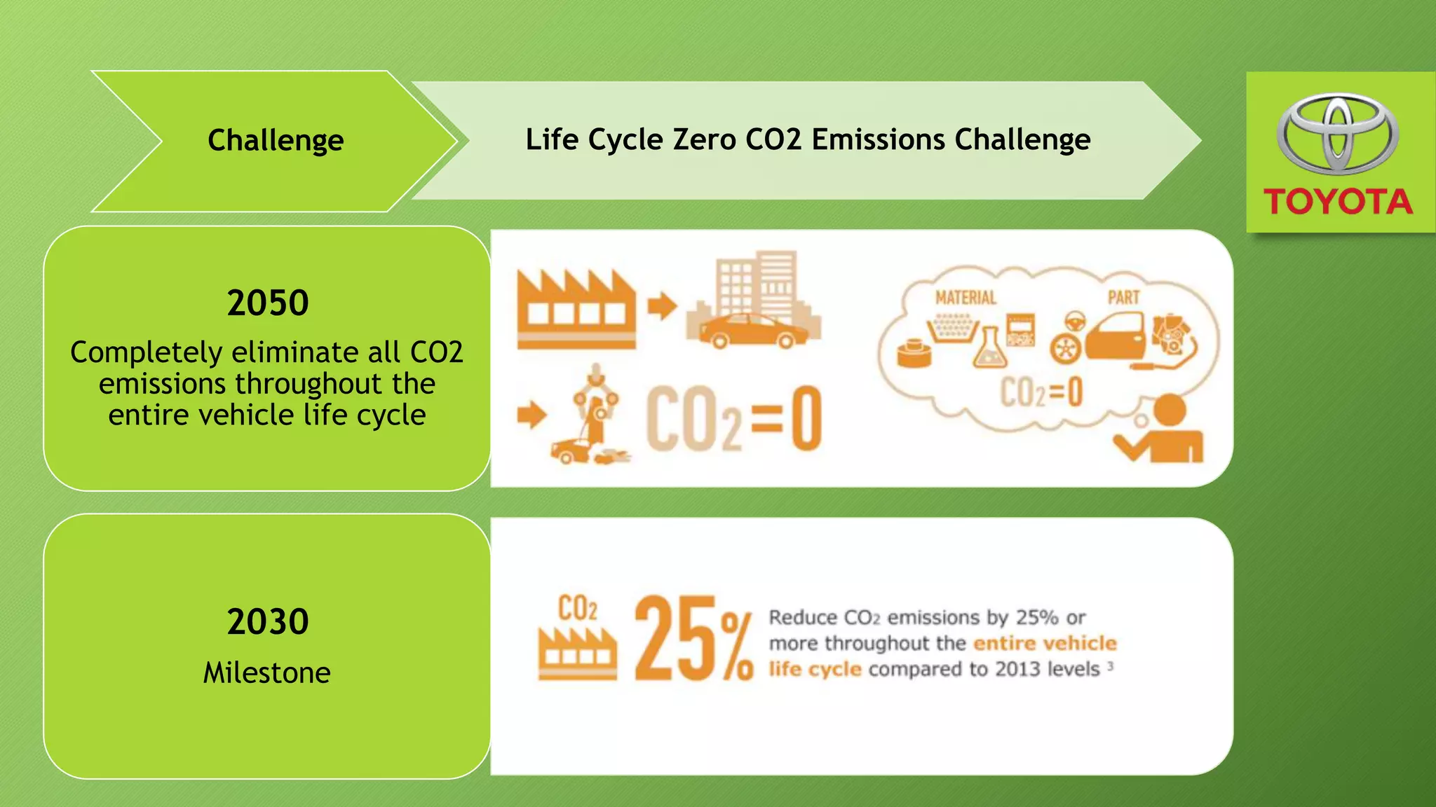 Toyota environmental challenge 2050 | PPT