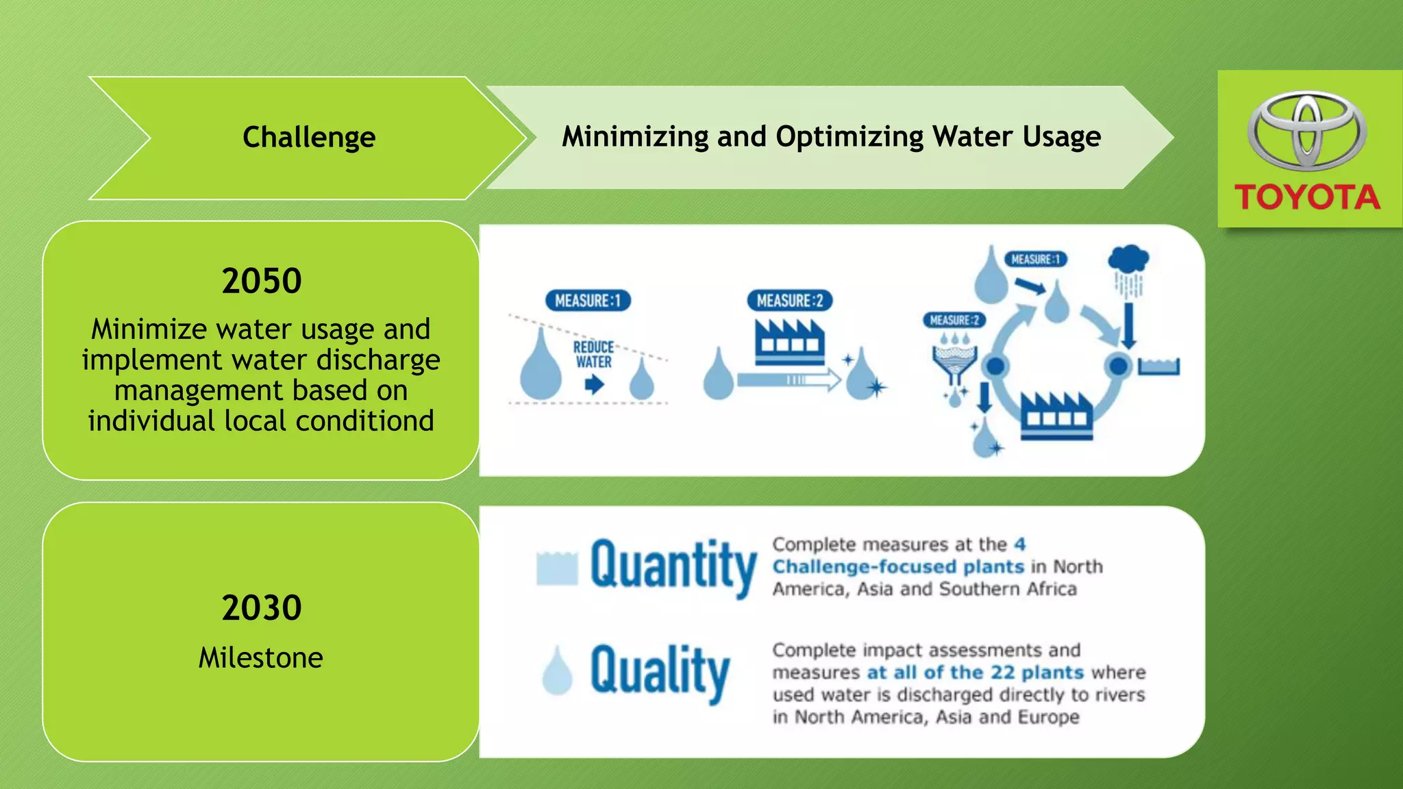 Toyota environmental challenge 2050 | PPT