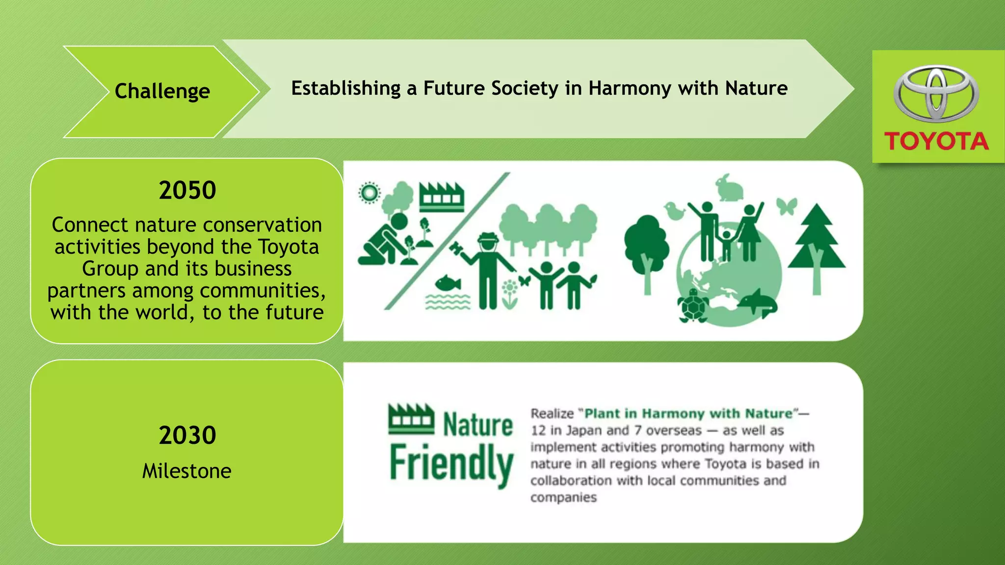 Toyota environmental challenge 2050 | PPT