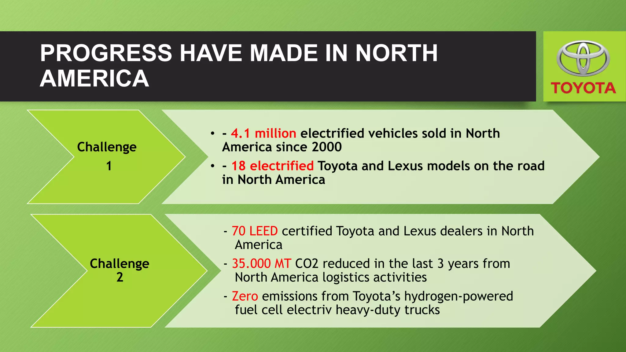 Toyota environmental challenge 2050 | PPT