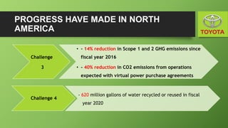 Toyota environmental challenge 2050 | PPTX