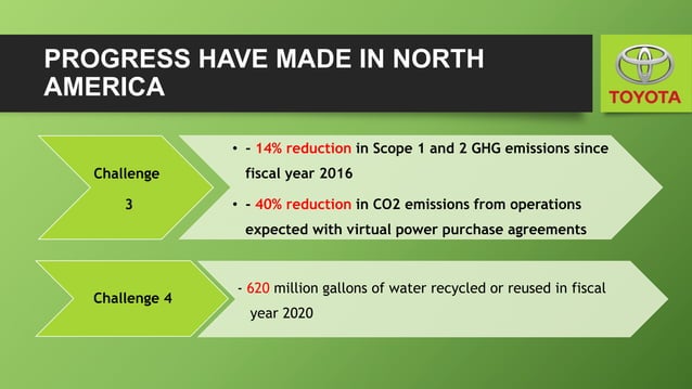 Toyota environmental challenge 2050 | PPT