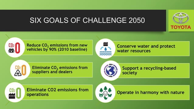 Toyota environmental challenge 2050 | PPT
