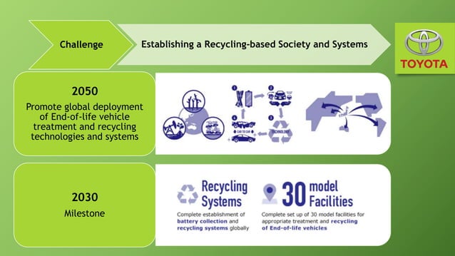 Toyota environmental challenge 2050 | PPT