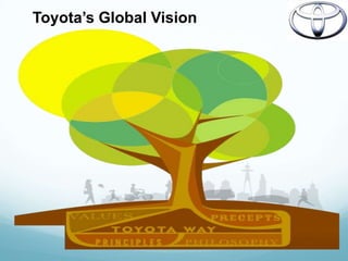 Toyota: Analysis of Vision Statement, Corporate Level Strategies & SWOT ...