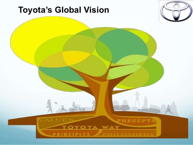 Toyota: Analysis of Vision Statement, Corporate Level Strategies & SW…