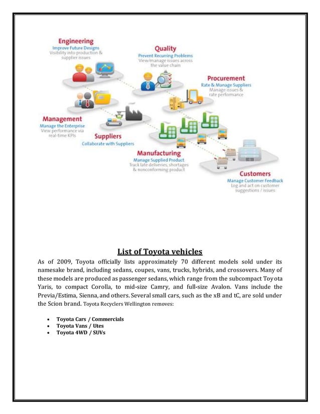 Toyota Supply chain Management | DOCX