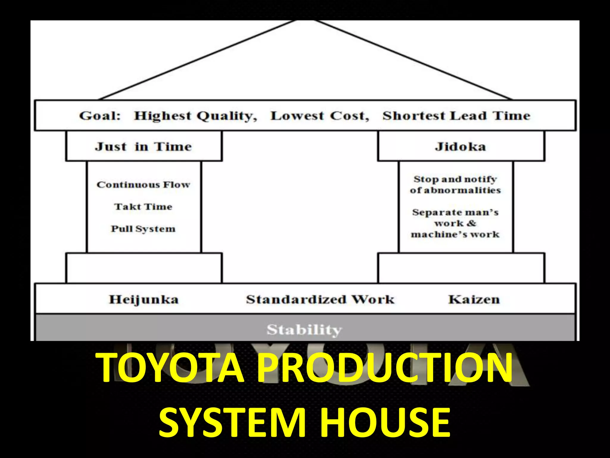 Toyota company presentation | PPTX