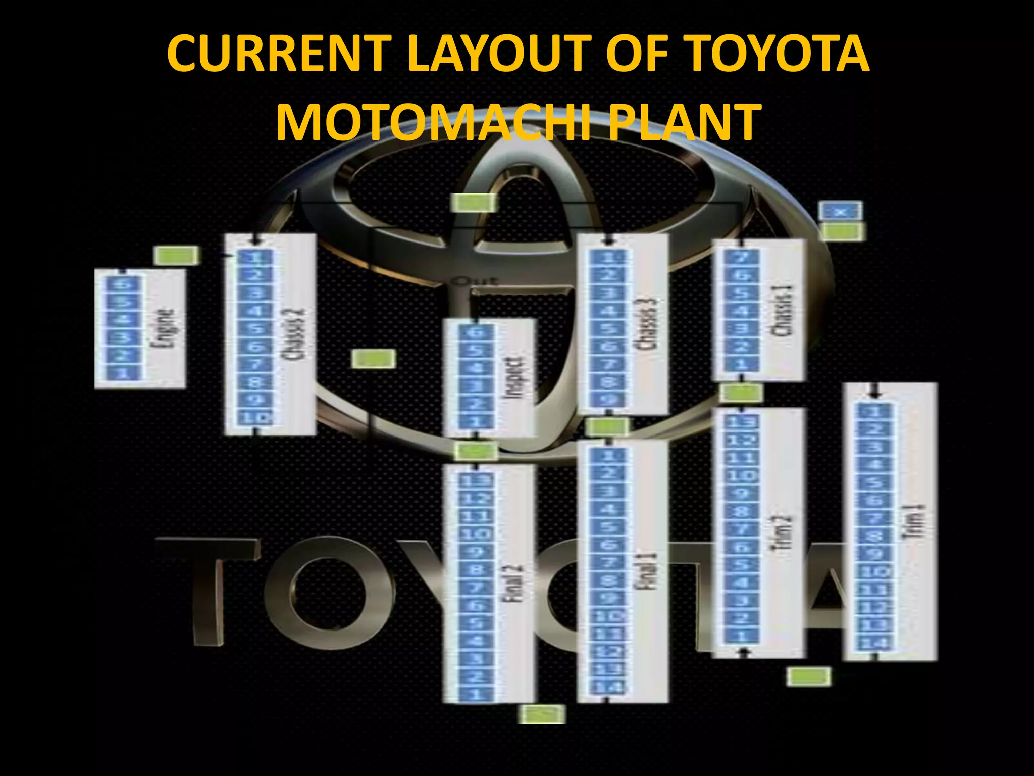 Toyota company presentation | PPTX