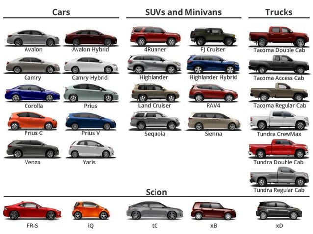 Toyota company presentation | PPTX | Automotive Industry | Industries