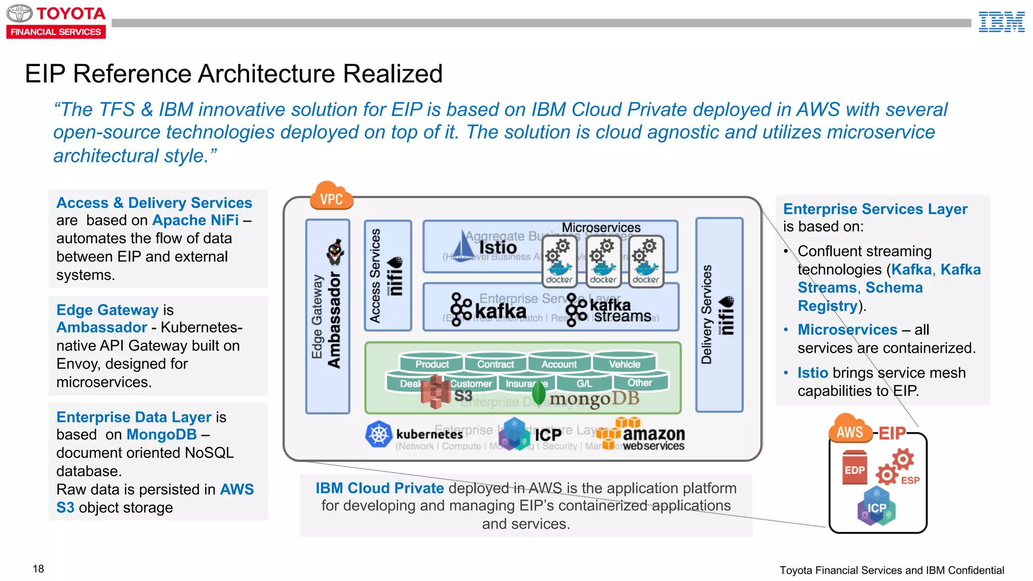 Toyota Financial Services Digital Transformation - Think 2019 | PDF