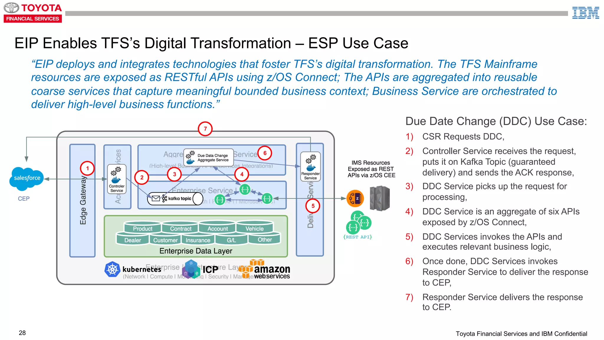 Toyota Financial Services Digital Transformation - Think 2019 | PDF