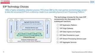 Toyota Financial Services Digital Transformation - Think 2019 | PDF