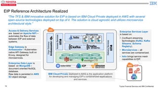 Toyota Financial Services Digital Transformation - Think 2019 | PDF