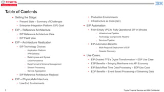 Toyota Financial Services Digital Transformation - Think 2019 | PDF